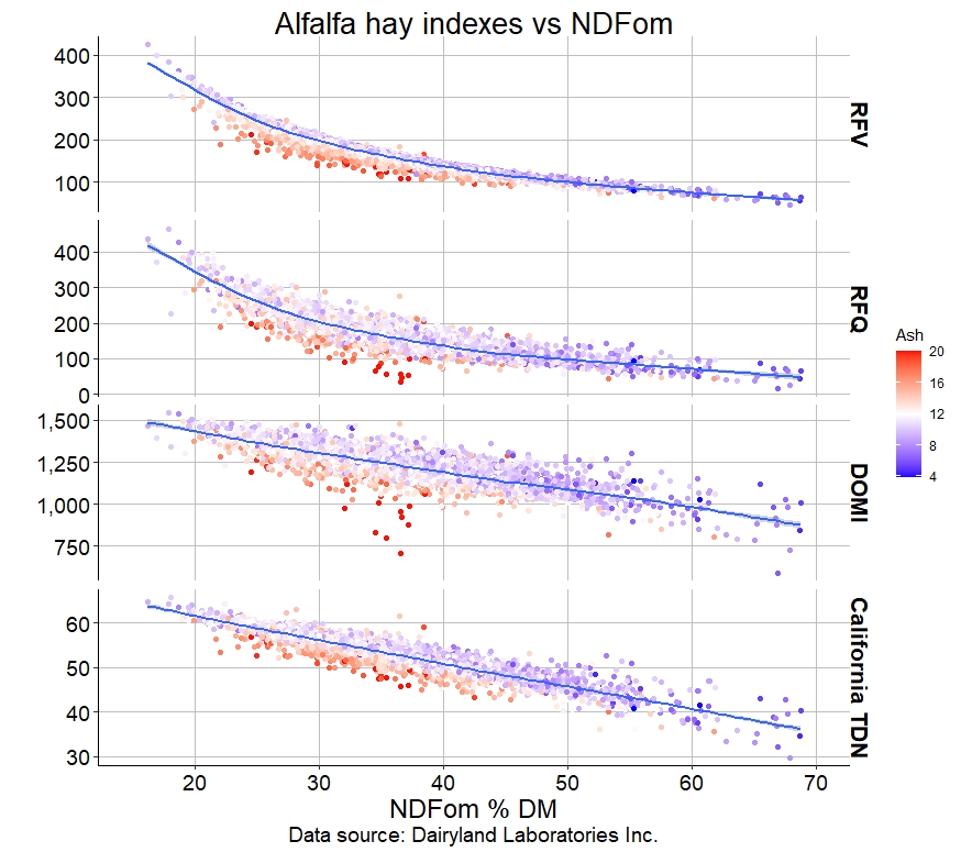 Hay Testing Essentials