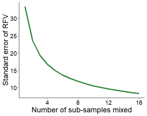 Hay Testing Essentials